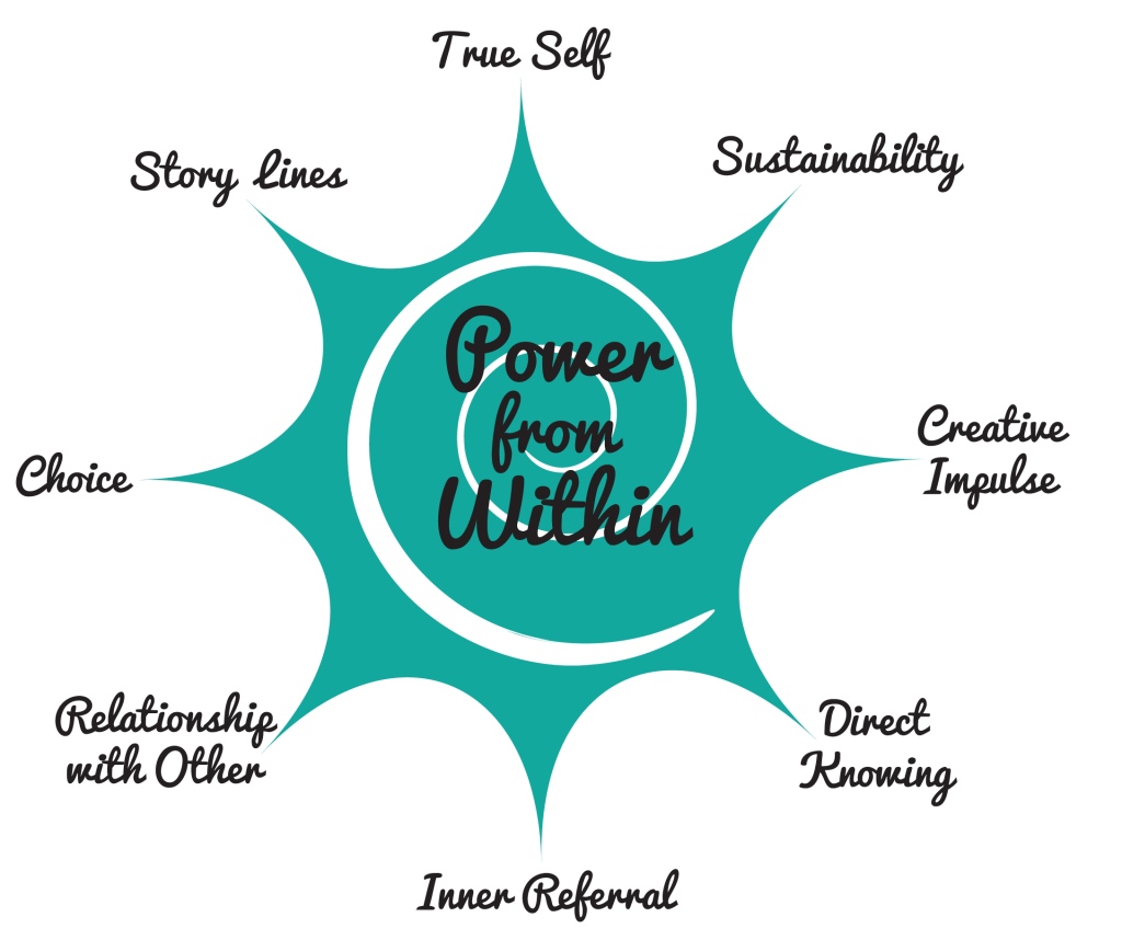 What is Power-from-Within? – Personal Life Coach for Women ...